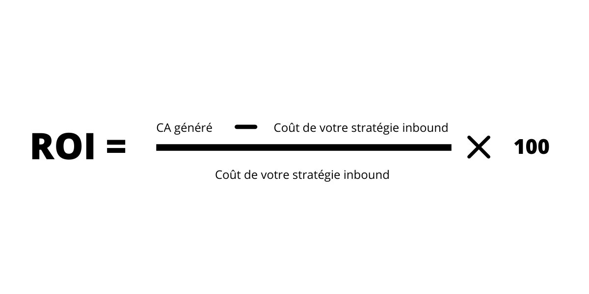 ROI : le vrai retour sur investissement de l'inbound marketing